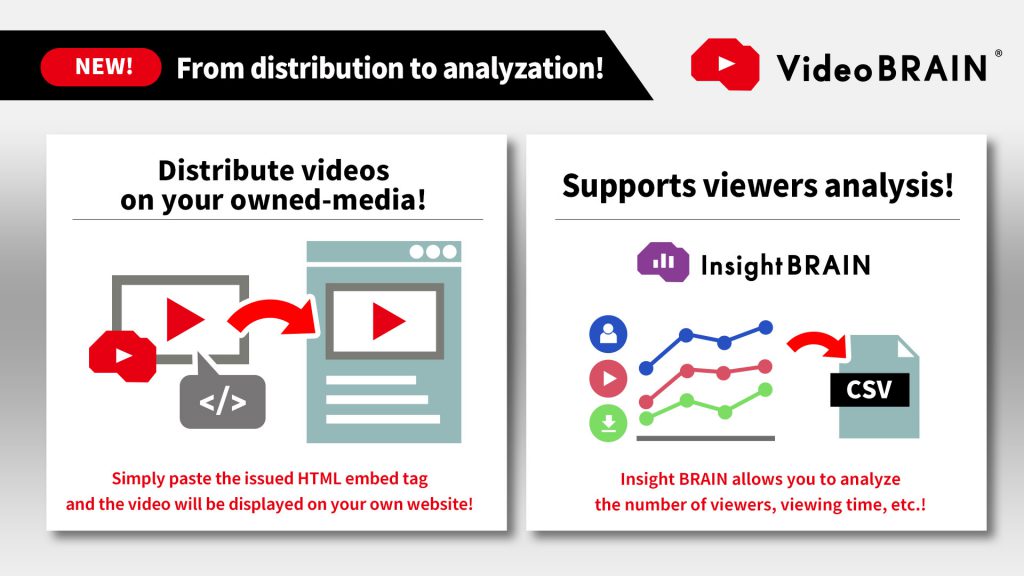 Video BRAIN providing a one-stop solution – Create, Reach and Analyse in one platform | OPEN8